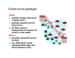 Socket Programming | PDF | Computer Networking | Computing