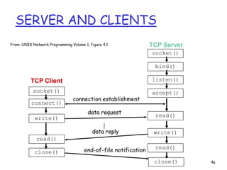 Socket Programming | PPTX