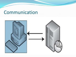 Socket programing | PPTX
