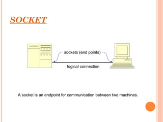 Socket programming | PPT