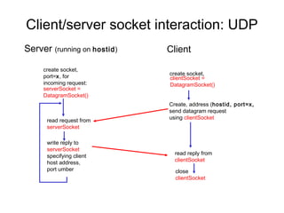 Socket programming | PPT