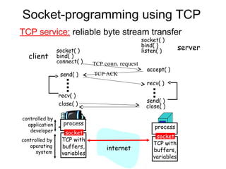 Socket programming | PPT