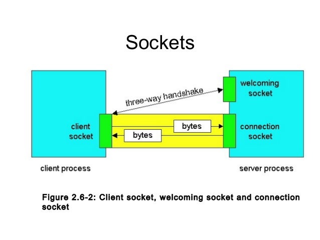 Socket programming