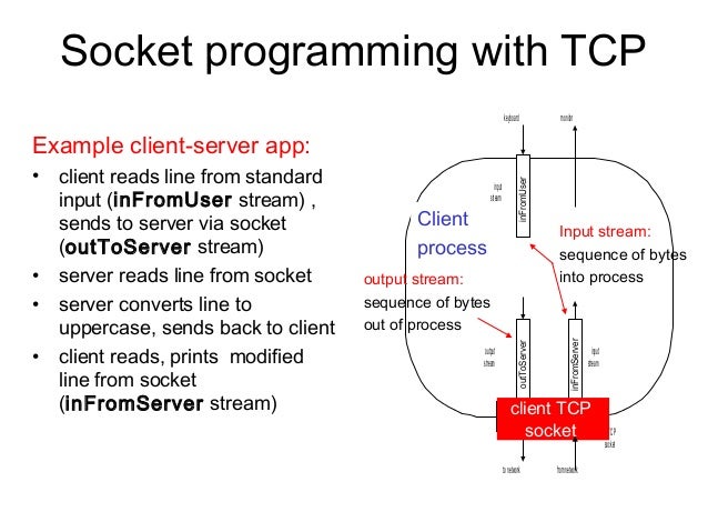 Socket Programming