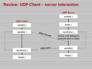 Socket programming | PPT