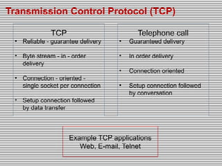 Socket programming | PPT