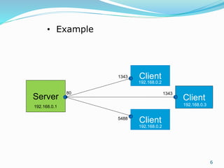 Socket programming | PPTX