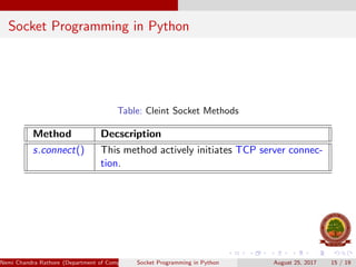 Socket programming | PPT