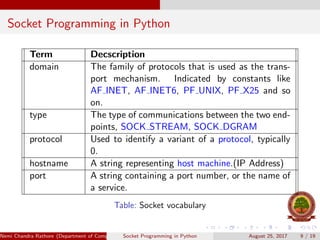 Socket programming | PPT