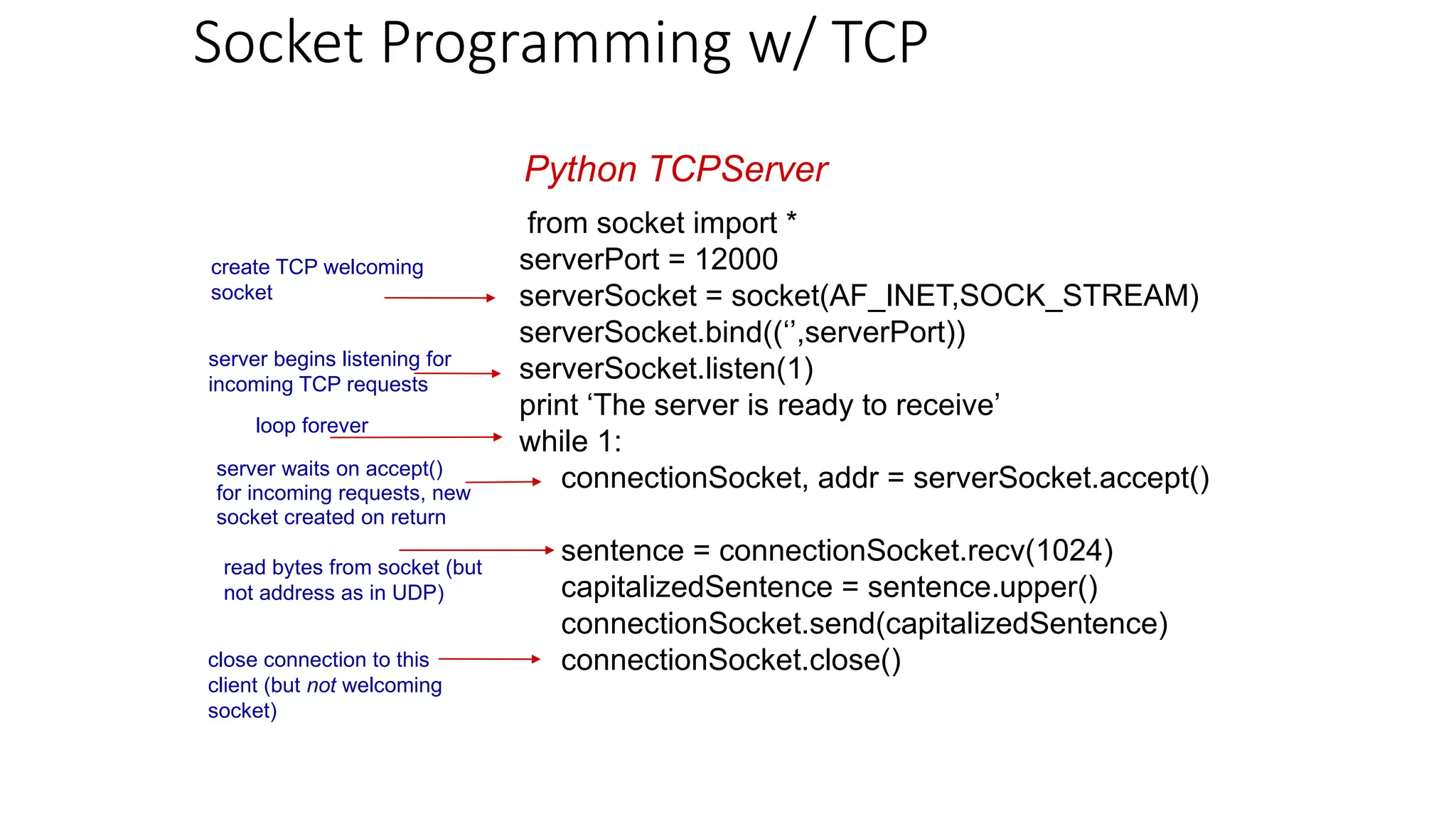 Basics of Socket Programming using python | PPTX | Computer Networking ... Basics of Socket Programming using python | PPTX | Computer Networking ...