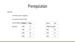 Socket programming in c | PPT
