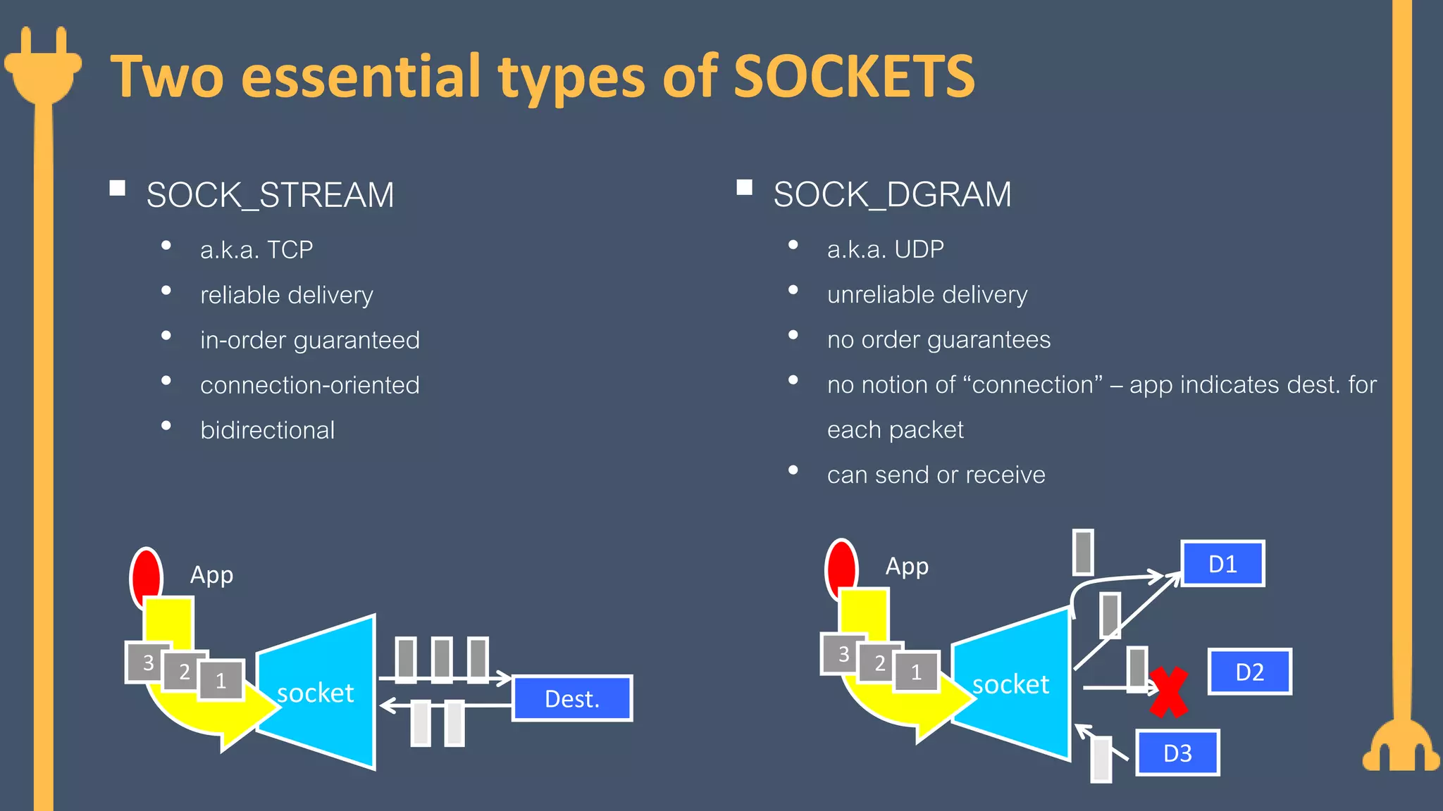 JP - Socket Programming | PPT