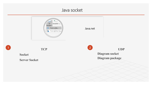 Socket Programming Or Network Programming Ppt 2079
