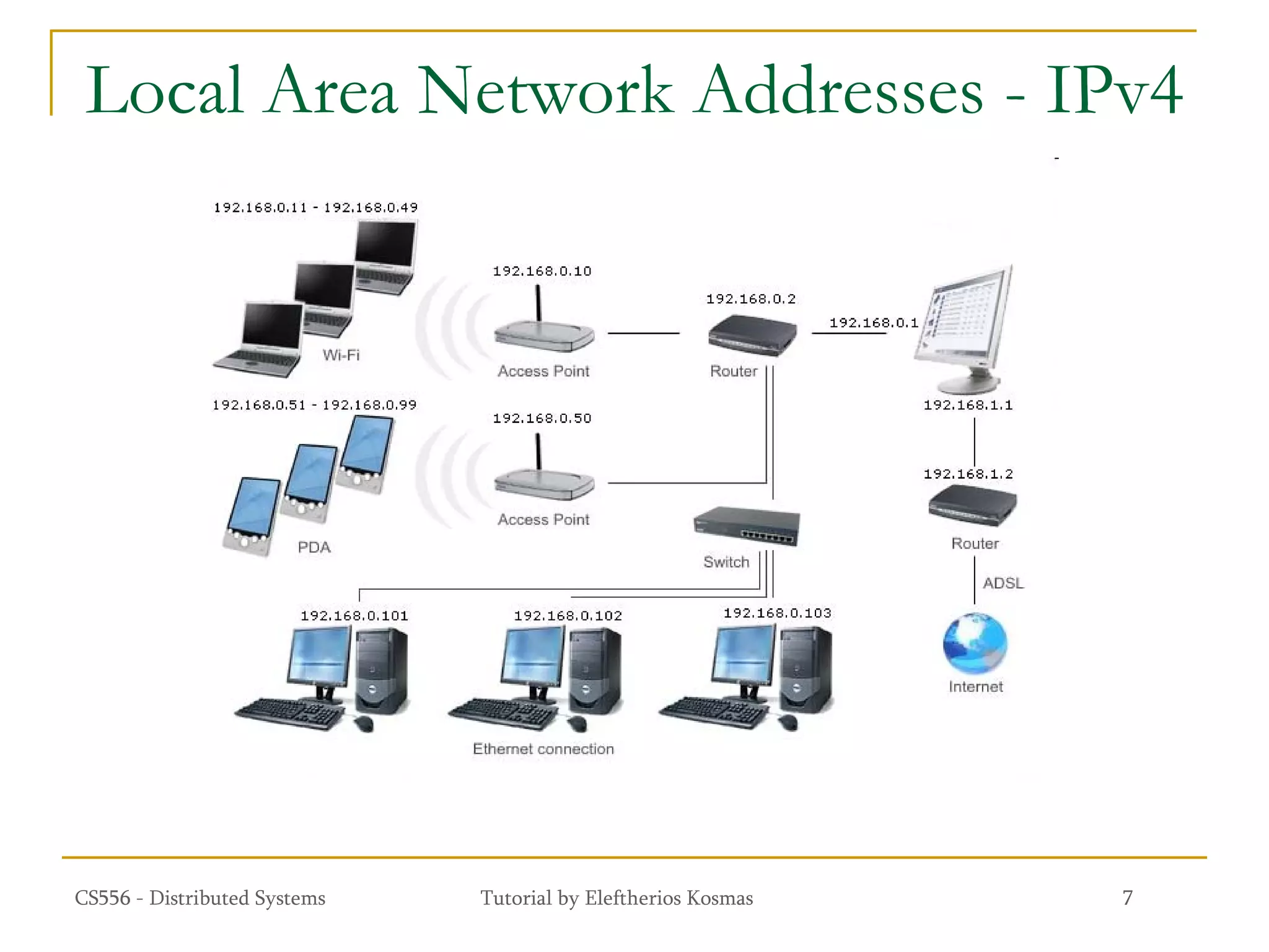 Socket Programming TCP:IP PPT.pdf