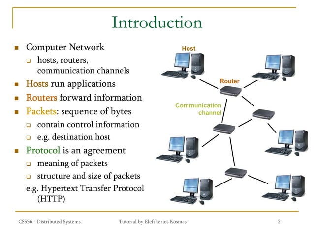 Socket Programming TCP:IP PPT.pdf