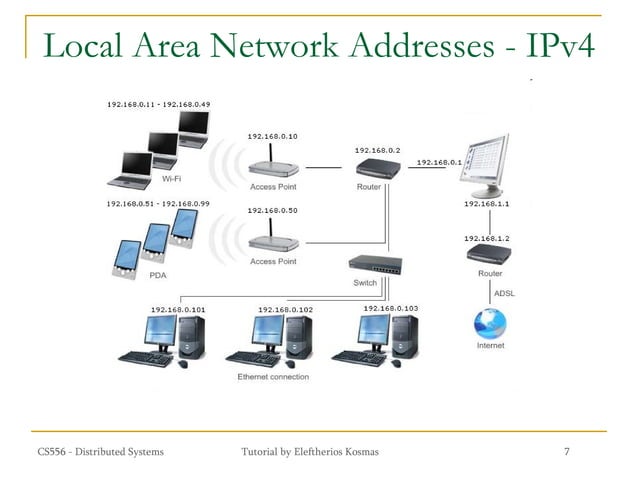 Socket Programming TCP:IP PPT.pdf