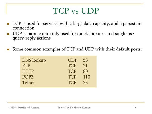 Socket Programming TCP:IP PPT.pdf