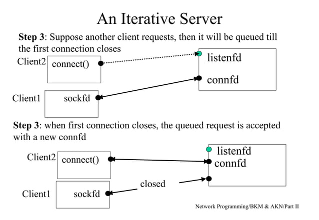 Socket programming using C | PDF Socket programming using C | PDF