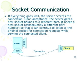 Sockets | PPT