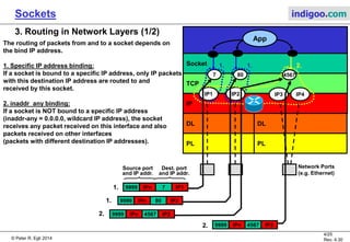 Network Sockets | PDF