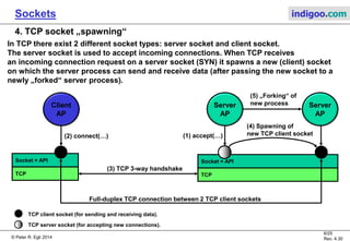 Network Sockets | PPT