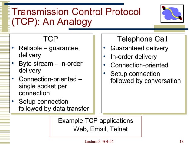Application Layer And Socket Programming Ppt Free Download