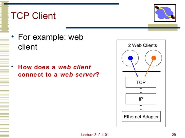 Application Layer And Socket Programming Ppt