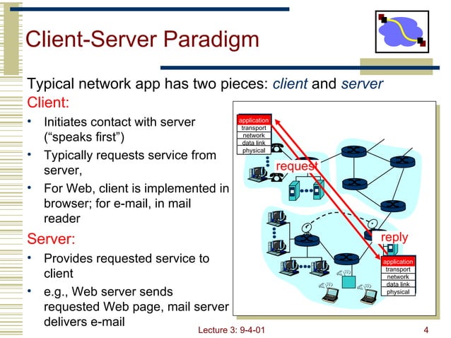Application Layer And Socket Programming Ppt