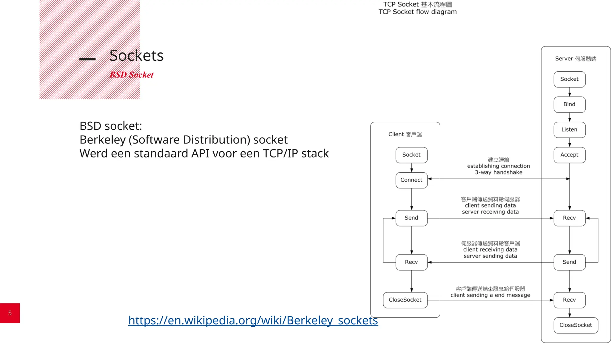 Explenation about Sockets with STM32.pptx