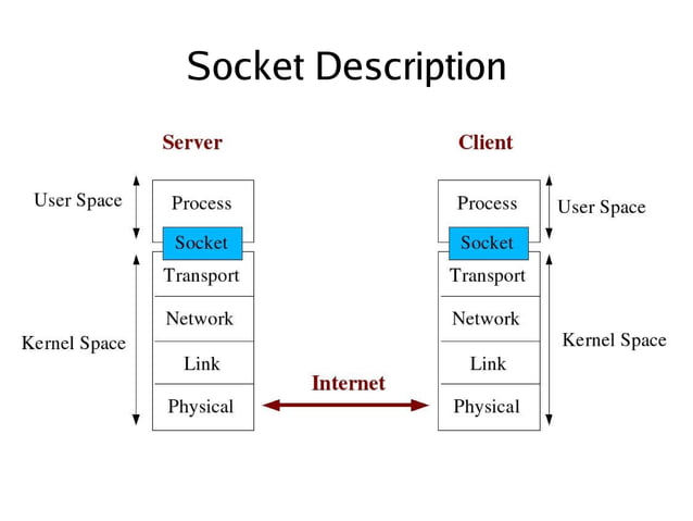 sockets | PPT