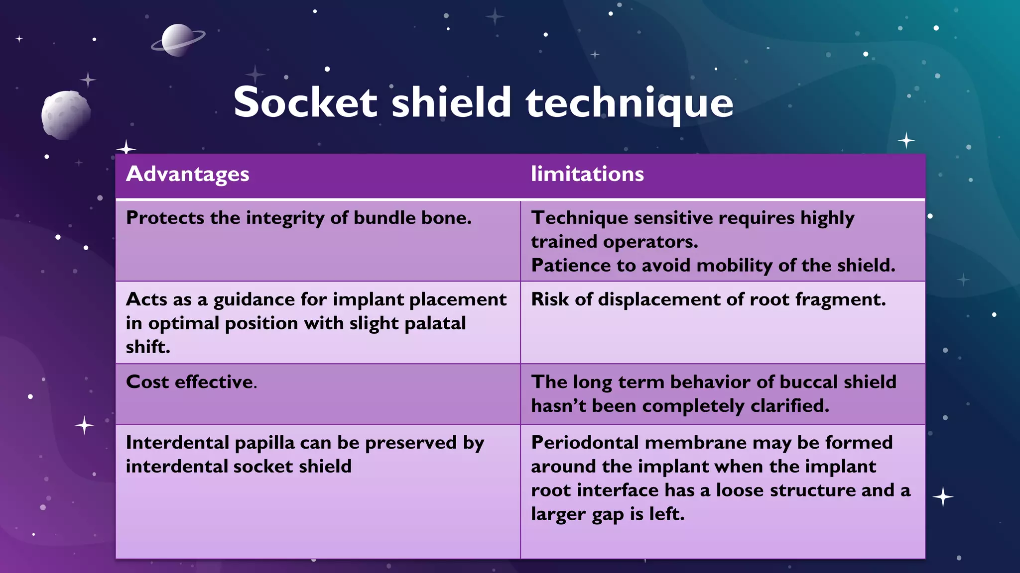 Socket shield | PDF