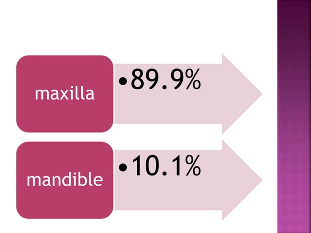 Socket shield jc | PPT