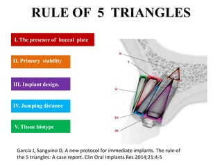 SOCKET SHIELD TECHNIQUE | PPTX