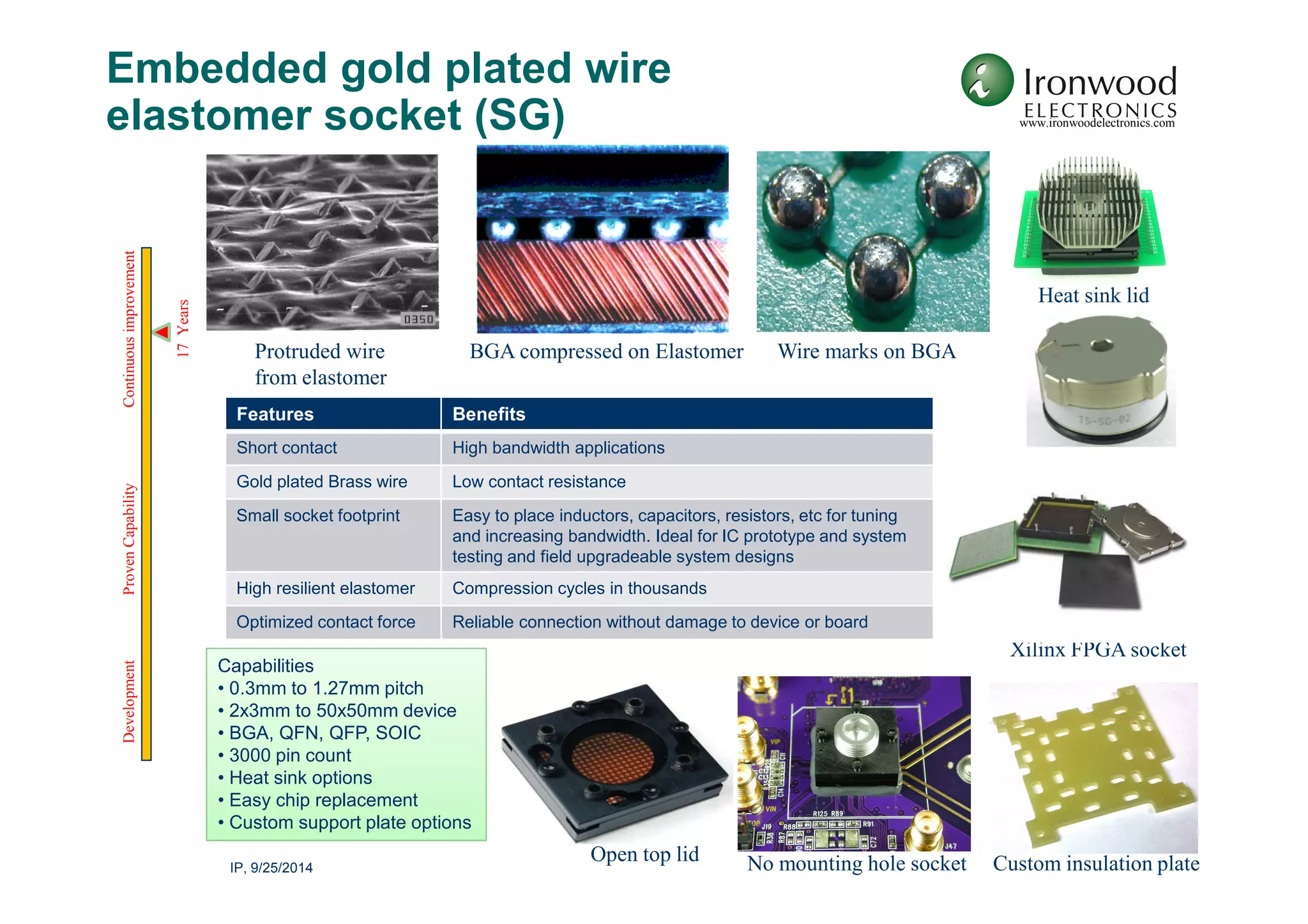 Socket Technologies | PDF