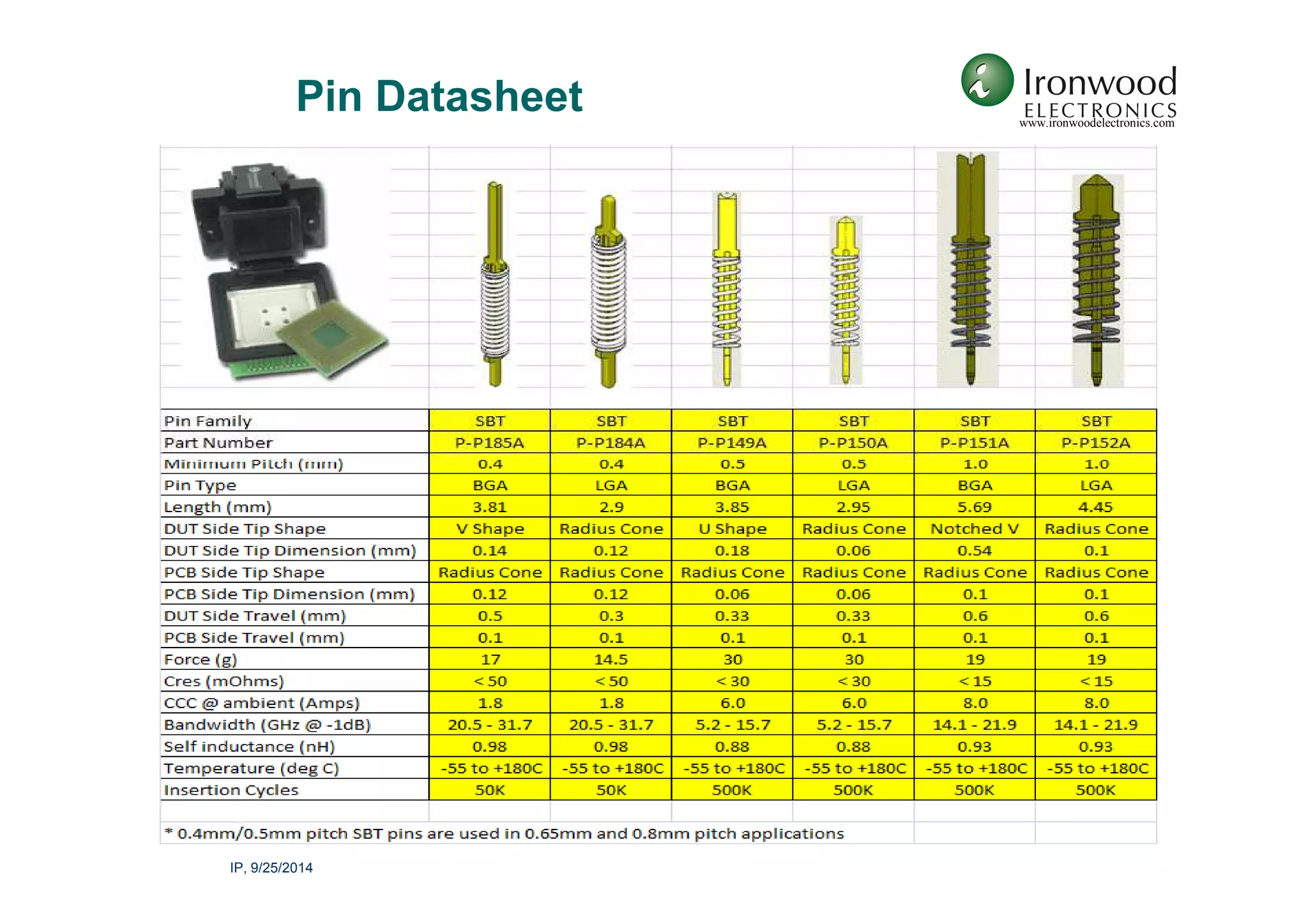 Socket Technologies | PDF