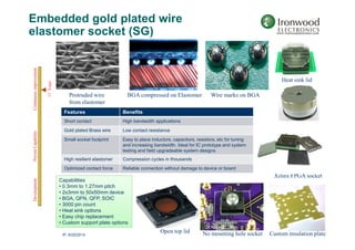 Socket Technologies | PPT