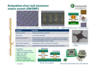 Socket Technologies | PPT