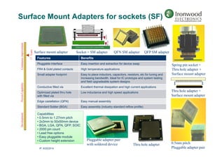 Socket Technologies | PPT