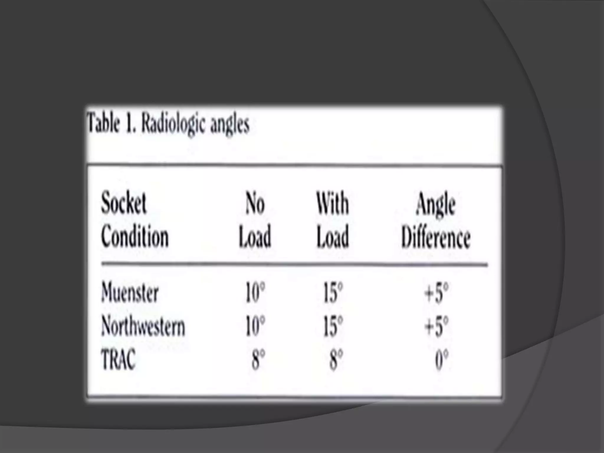 Socket variants in upper extremity prosthesis.pptx1 | PPTX