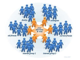 Socl - Microsoft Social Networking | PPT