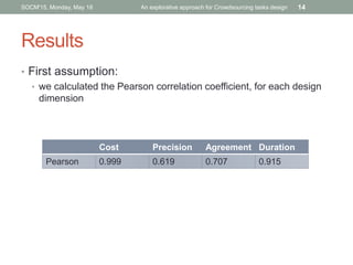 An explorative approach for Crowdsourcing tasks design | PPT