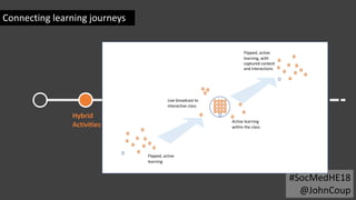Connecting Learning | PDF
