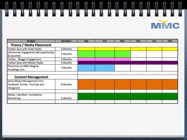 Soc media budget plan-soursally | PPT