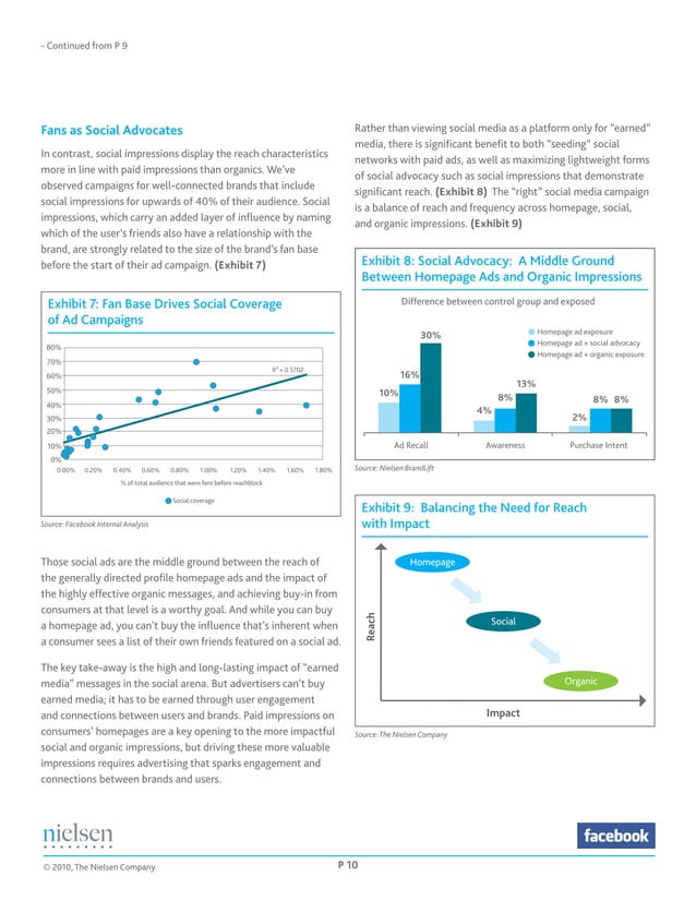 Social Media study Facebook and Nielsen | PDF