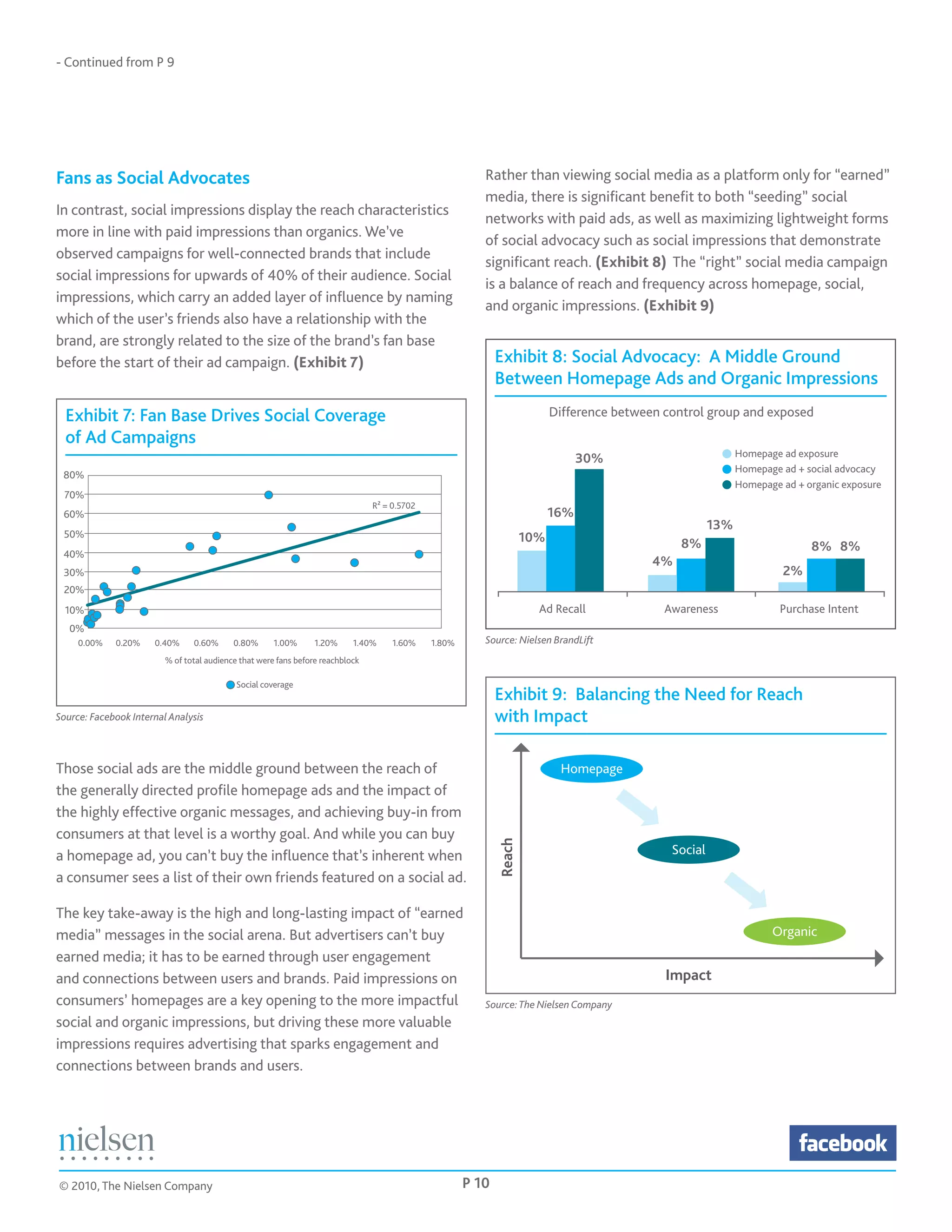 Social Media Impressions | PDF