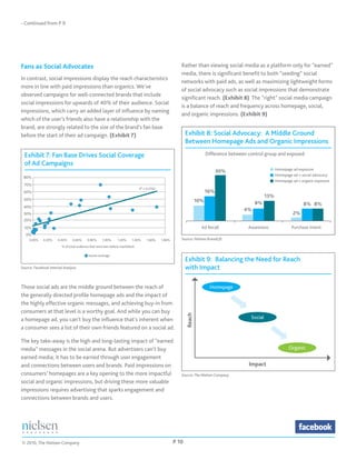 Social Media Impressions | PDF