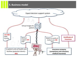 Decision Support System for clinical practice created on the basis of ...