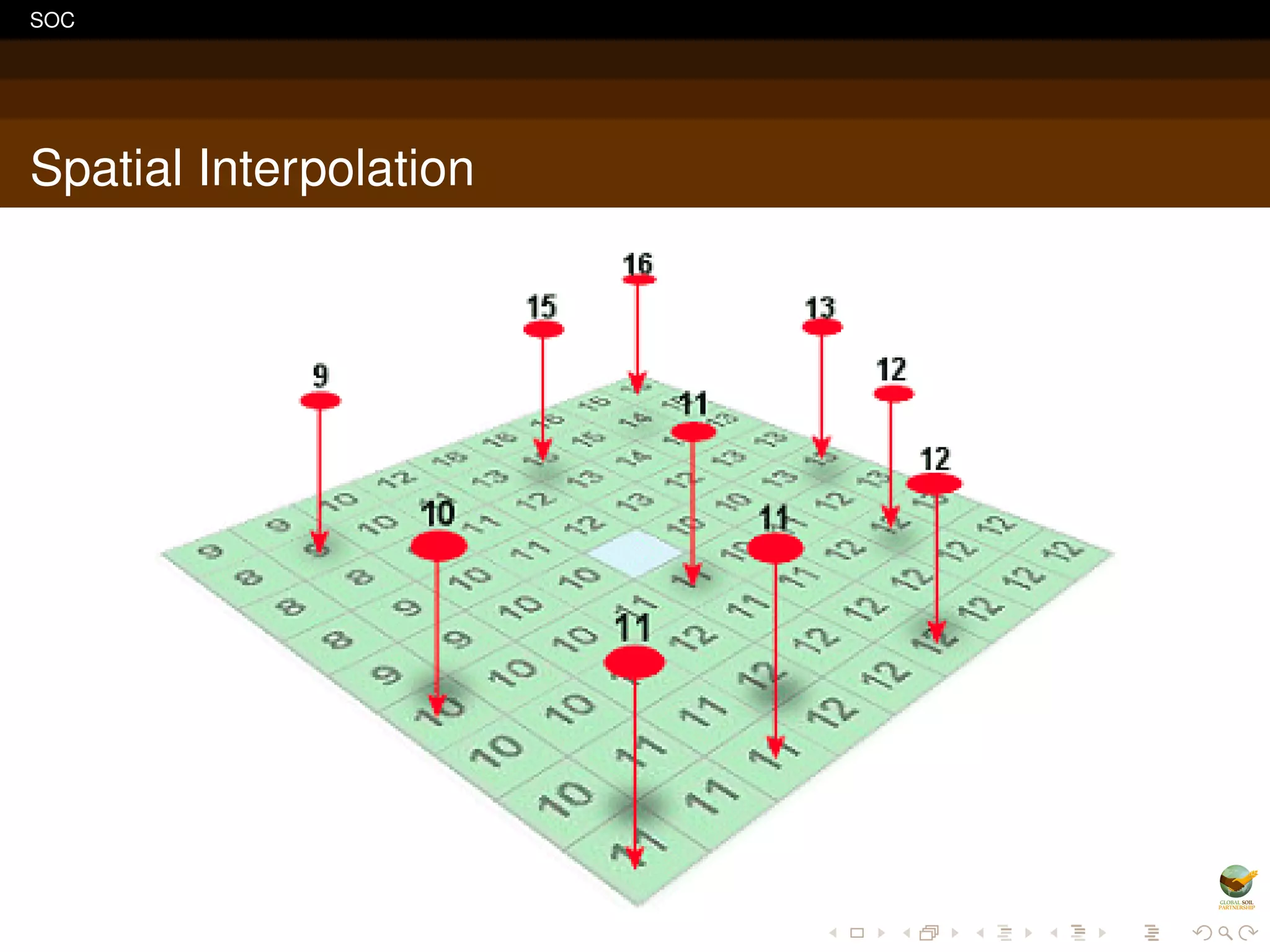 SOC mapping with RK: data preparation and method selection | PPT