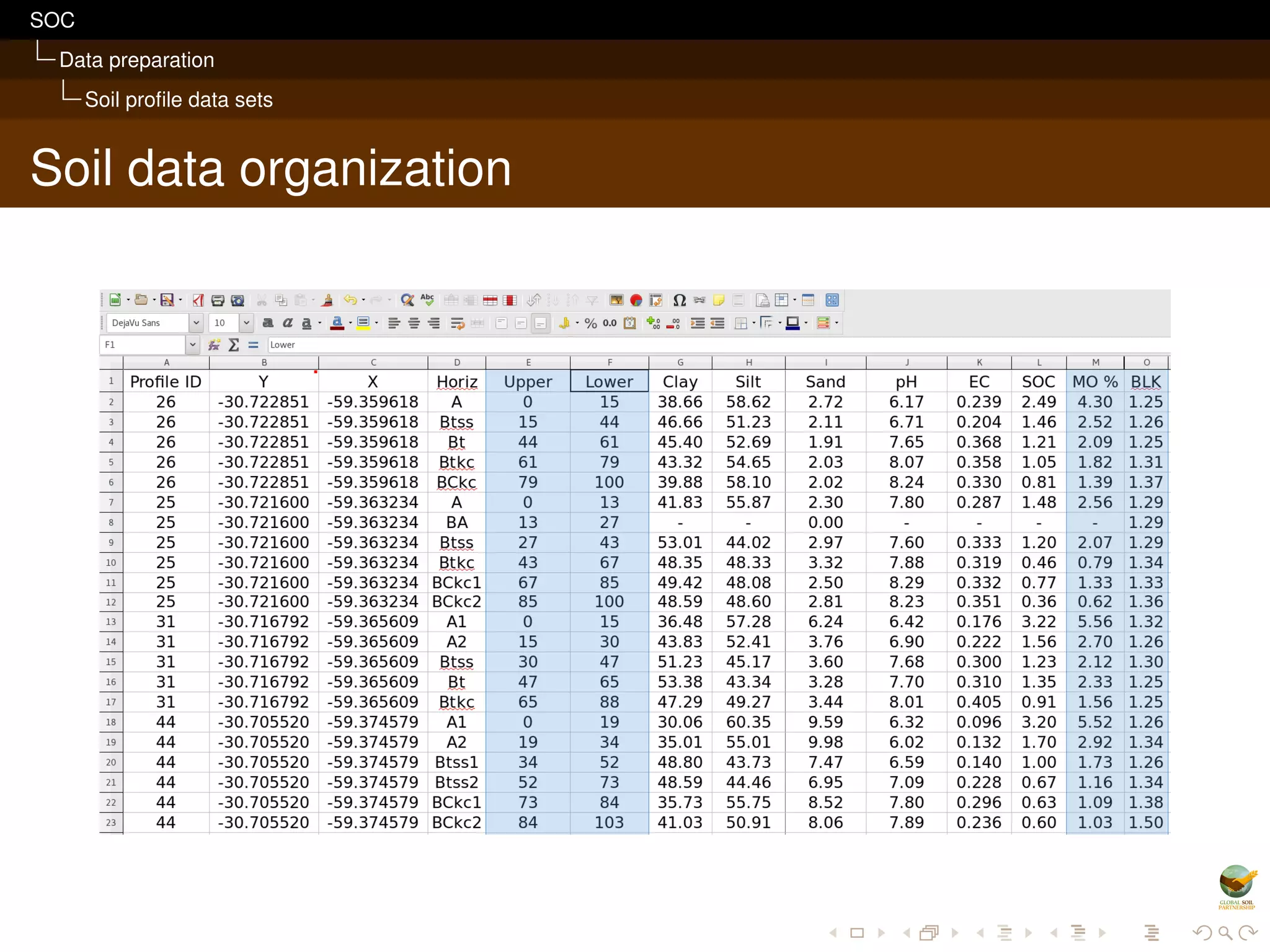 SOC mapping with RK: data preparation and method selection | PPT