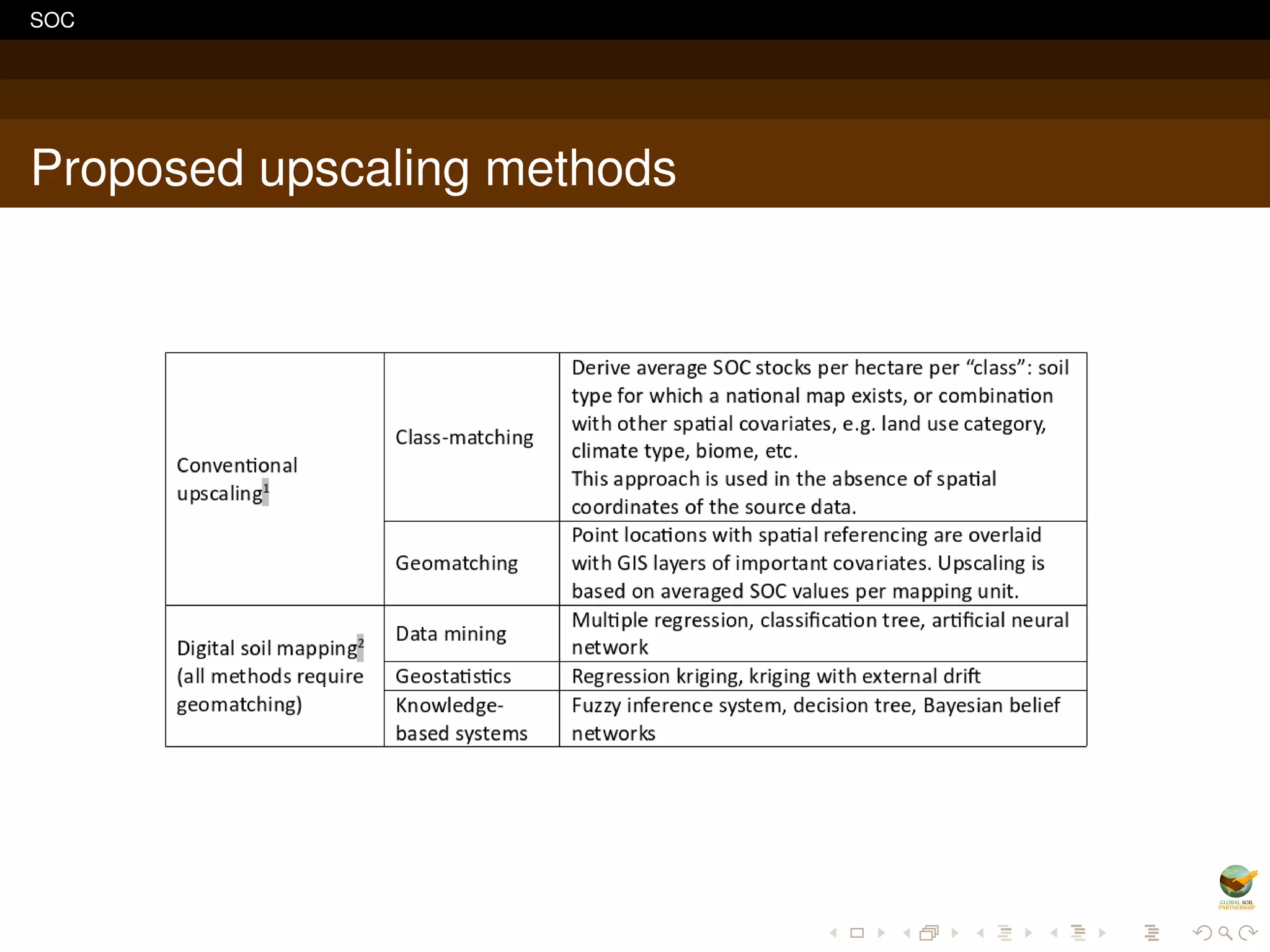 SOC mapping with RK: data preparation and method selection | PPT